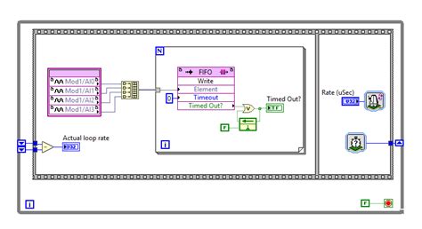 Take Your First Measurement In Labview Real Time Data Logging