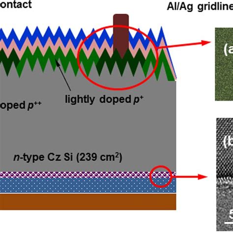 Pdf High Efficiency Selective Boron Emitter Formed By Wet Chemical Etch Back For N Type Screen