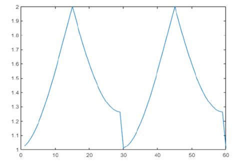 Cyclic Learning Rate Download Scientific Diagram