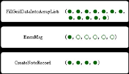 Why Is Parsing Longitude And Latitude Values Third Method So Complex Download Scientific
