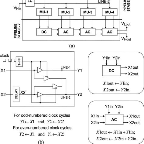 proposed structure for 2 d dwt download scientific diagram
