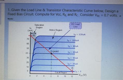 Solved 1 Given The Load Line And Transistor Characteristic
