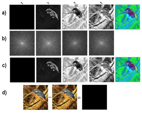 Quaternion Split Fourier Transform Qsft And Its Inverse Of A Download Scientific Diagram