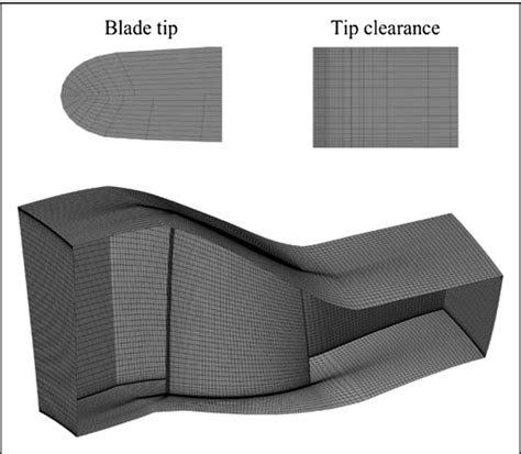 Figure 1 From Aerodynamic Performance Investigation Of An Axial Flow Compressor Under Water