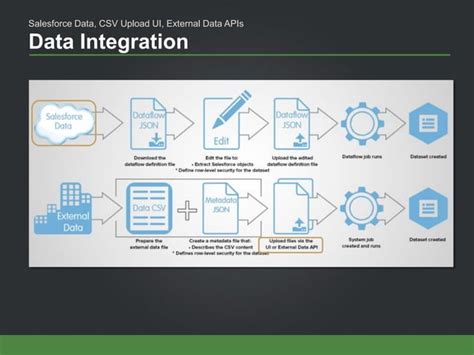 Salesforce Analytics Cloud Explained Pdf