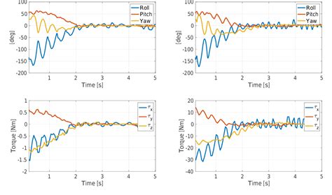 Figure 10 From Model Predictive Attitude Control Of A Jumping And