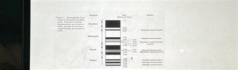 1 identify and label the various polarity events on