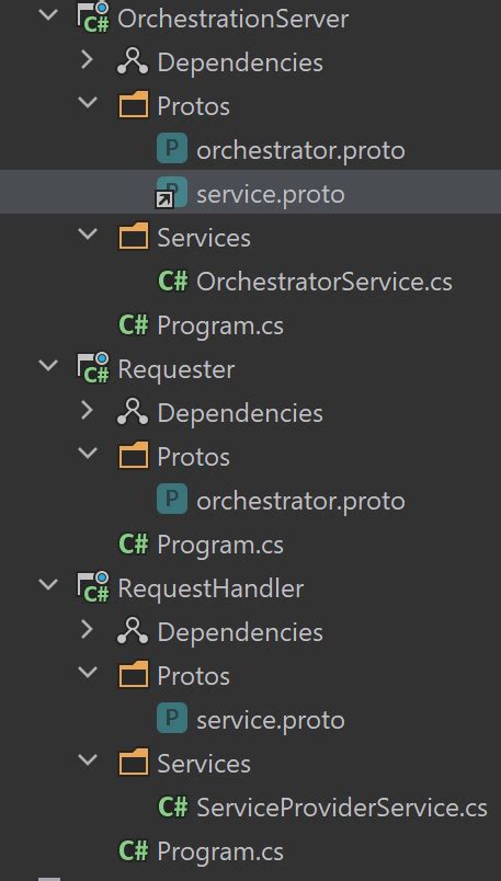 C Importing A Linked Proto File From Another Project Stack Overflow