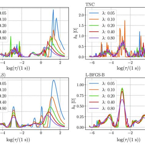 comparison of different minimization algorithms powell tnc slsqp