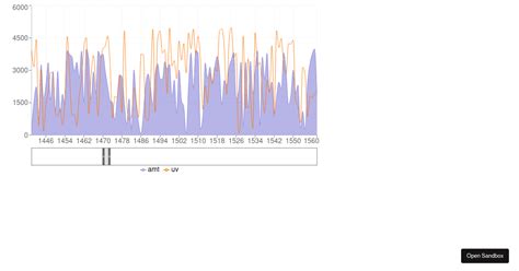 Recharts With Brush Codesandbox
