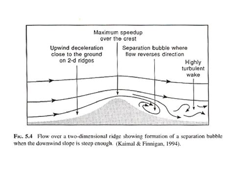 ppt observations and models of boundary layer processes over complex