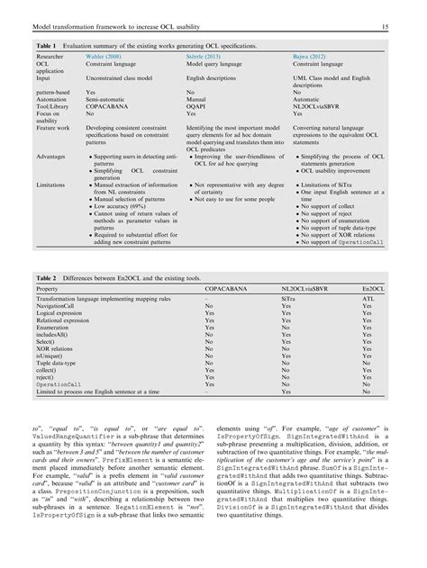 Solution A Model Transformation Framework To Increase Ocl Usability