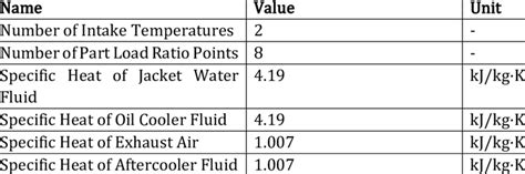 Internal Combustion Engine Parameters Download Scientific Diagram