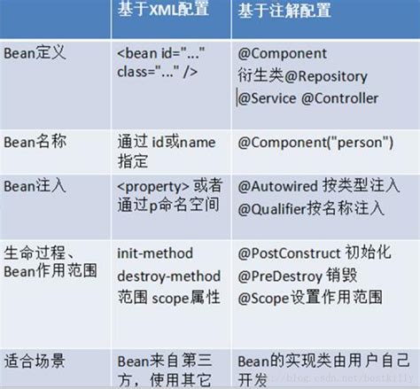 2spring常用注解以及aop原理aop常用注解及作用 Csdn博客