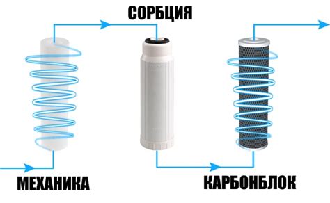 Порядок установки фильтров для воды фото - Sangonit.ru