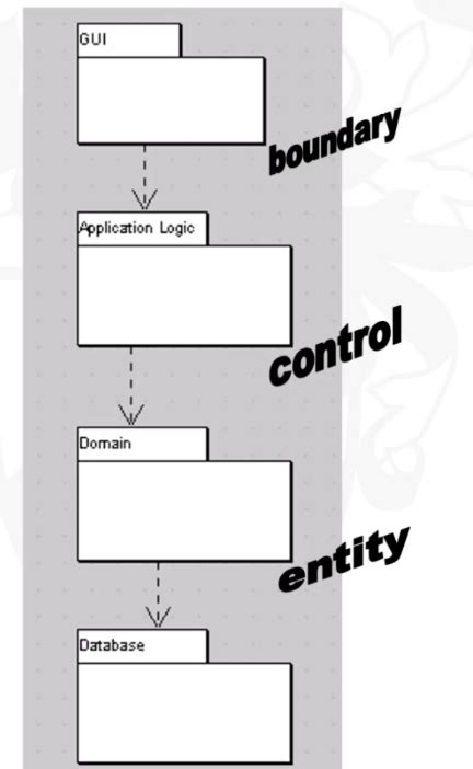 Msc Software Engineering Lesson Notes Msc Computer Science Notes