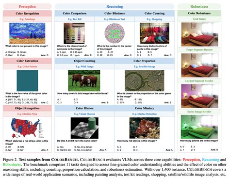 Can Vlms See And Understand The Colorful World A Comprehensive