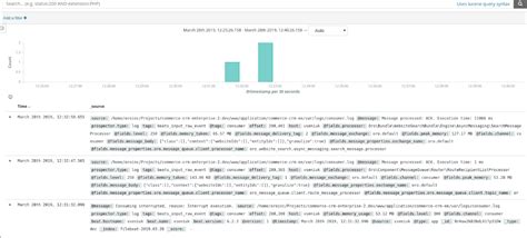 Writing Logs To Elk Stack Orocommerce Orocrm And Oroplatform