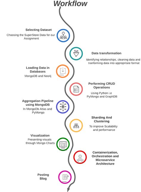 Hybrid Database System For Big Data Storage And Management By Priya