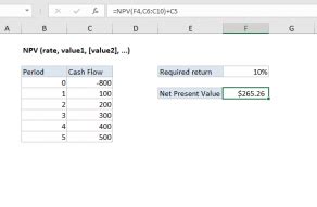 Excel IRR Function Exceljet