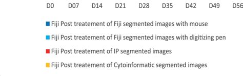Time Required H Min S For Second Step Of Segmentation Post