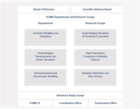 Icams Icams Ruhr Universität Bochum
