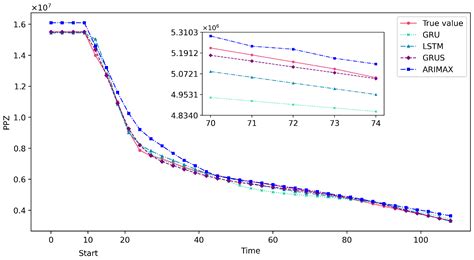 An Interpretable Time Series Data Prediction Framework For Severe Accidents In Nuclear Power Plants