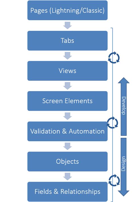 ui customisation deep dive