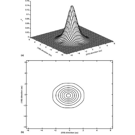 Calculated Localized Wave Function Of A Positron Trapped In A Download Scientific Diagram