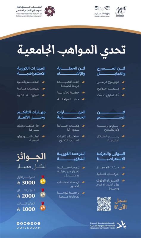 جامعة جدة تطلق مسابقة مواهب جامعية” لطلاب التعليم الجامعي بالسعودية