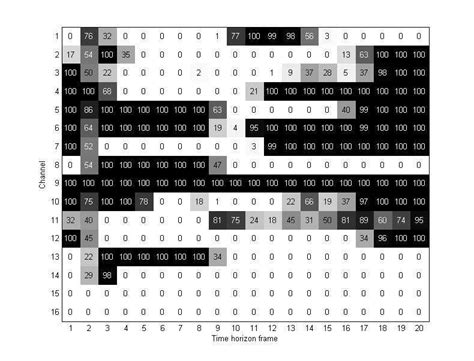 Two Dimensional Discriminant Information Map Download Scientific Diagram