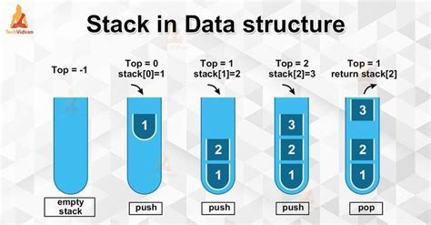 Stacks Dsa Coding Datastructures Gaurav Kulkarni