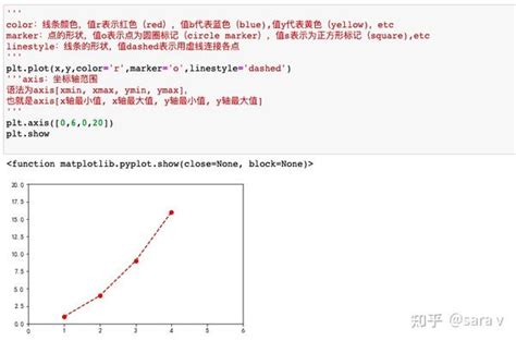 Python学习 绘图与可视化 知乎
