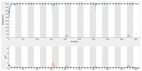 Application Of Convolutional Neural Networks For Automated Ulcer