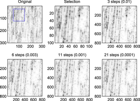 Illustration Of The Convergence Of The Conjugate Gradients Algorithm