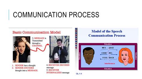 Introduction To Communication Pptx Email Internet