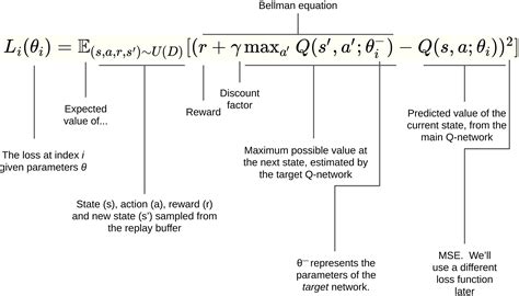 building a powerful dqn in tensorflow 2 0 explanation and tutorial by