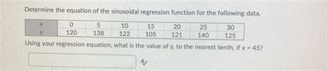 Solved Determine The Equation Of The Sinusoidal Regression