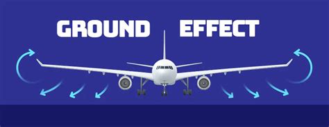 Understanding Ground Effect In Aerodynamics Aircraft Exploring The Skies