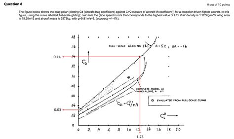 Solved Question 80 ﻿out Of 10 ﻿pointsthe Figure Below Shows