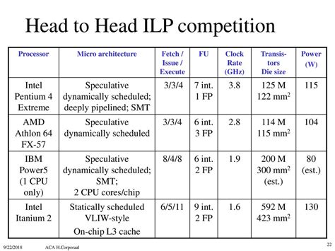Advanced Computer Architecture 5md00 5z033 Smt Simultaneously Multi