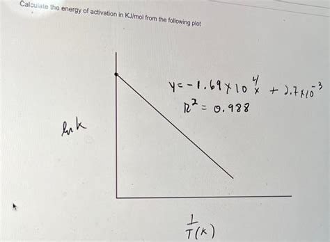 Solved Calculate The Delta E And Indicate If The Reaction Is Chegg Com