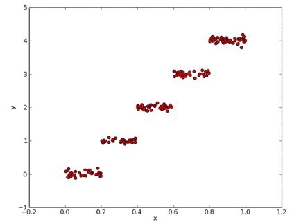 第 章 树回归 布客AI Learning