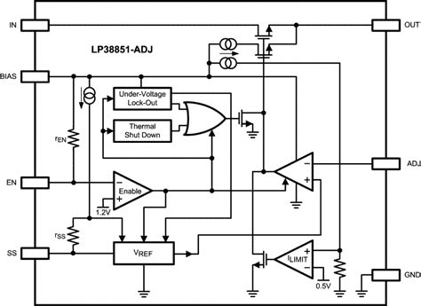 LP SX ADJ NOPB Texas Instruments Mouser Europe