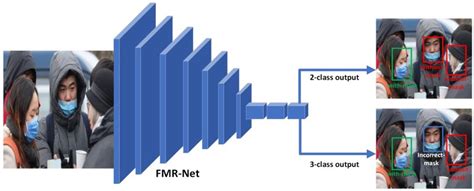 Applied Sciences Mdpi On Linkedin Facerecognition Deeplearning