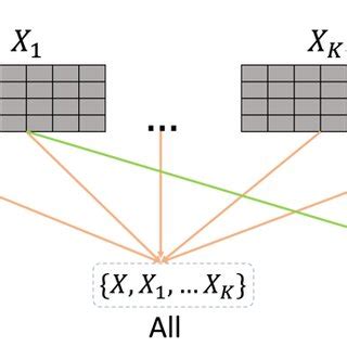 Every Aggregation Step Generates Additional Feature Vector For Each