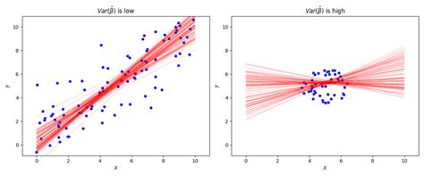 [econometrics] Basic Econometrics Datascience And Ai