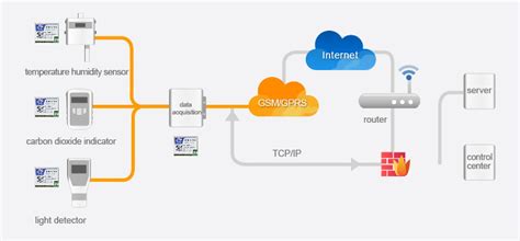 GSM GPRS Modules Low Power GSM Modules PUSR Store Official Store For IoT Devices And IoT Modules