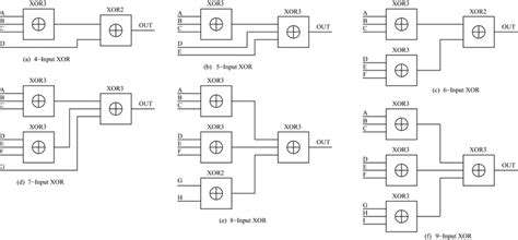 Gate Level Implementation Of XOR Gates Of Four And Higher Inputs Using Download Scientific