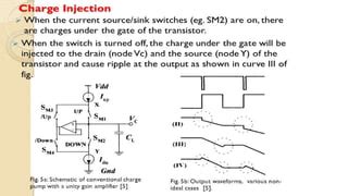 Charge Pump Circuits Charge Pump Circuit PPTX